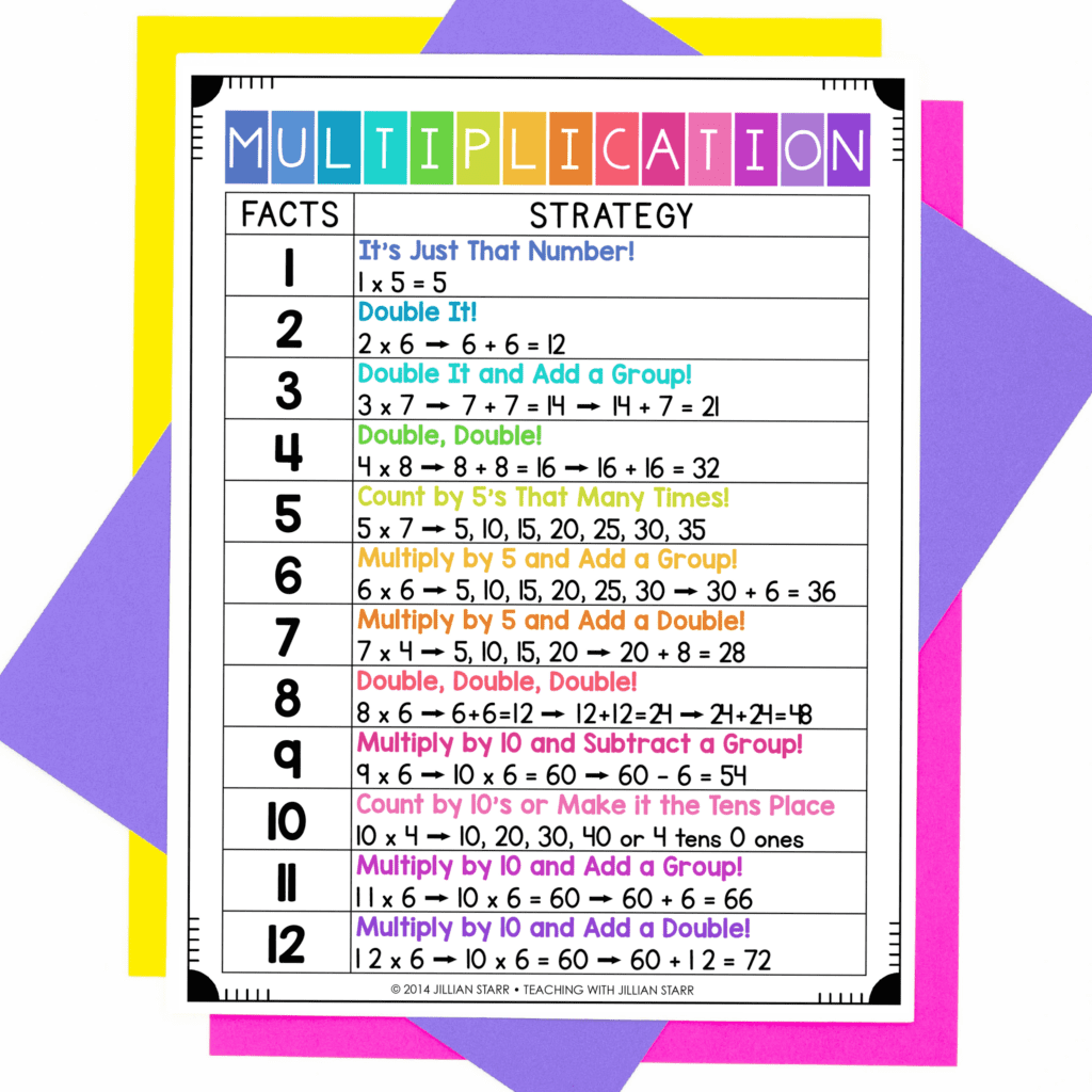 5 Hands-On Ways to Teach Multiplication