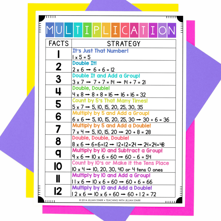 5 Hands-On Ways to Teach Multiplication