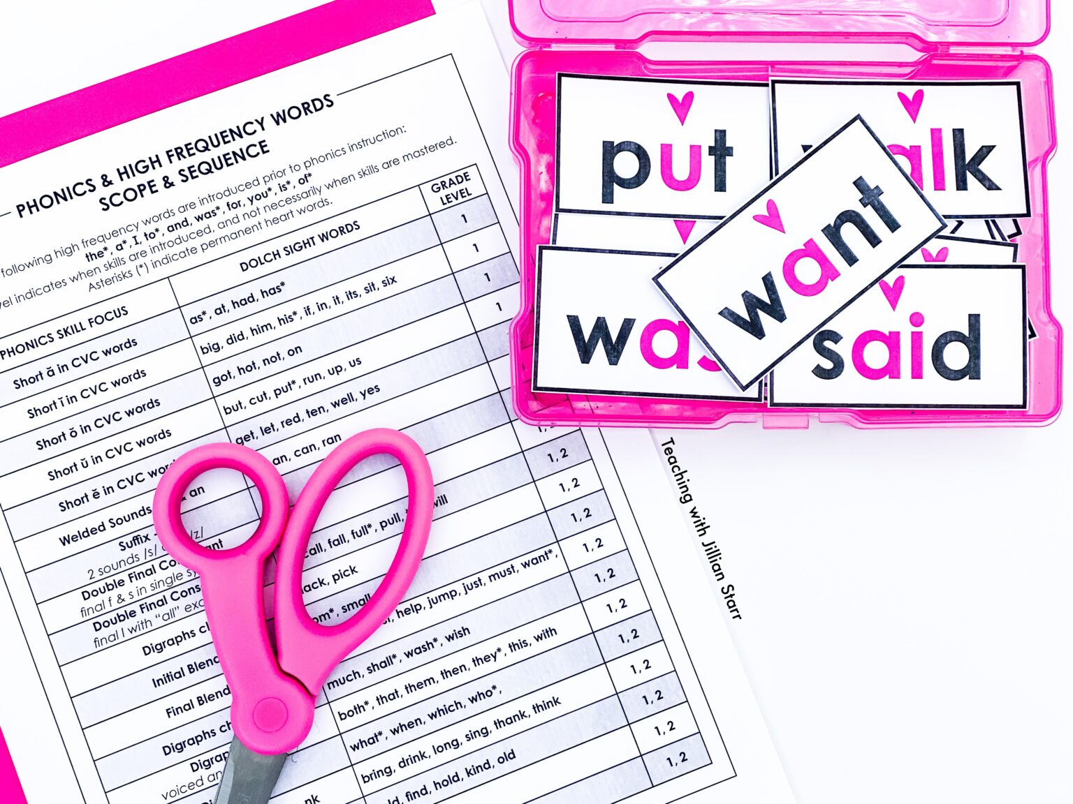 Moving to Heart Words from Sight Words