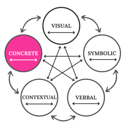 Front Page - Teaching with Jillian Starr