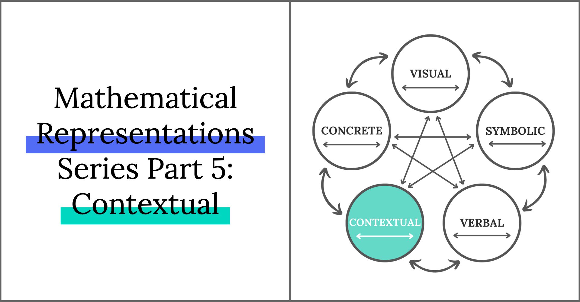 Mathematical Representations Series Part 5: Contextual Representation - Teaching with Jillian Starr