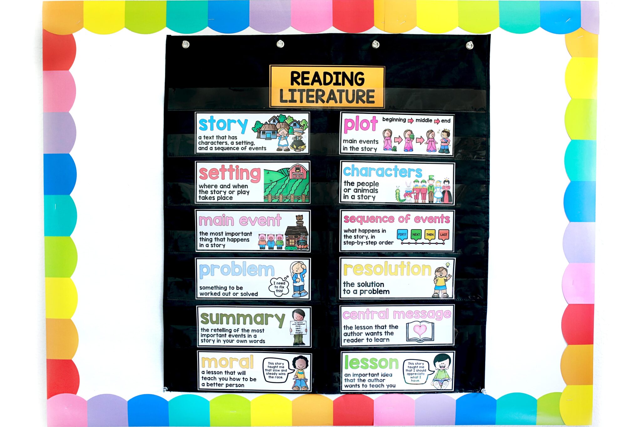 Teaching Story Elements with a Single Text in 4 Easy Steps - Teaching ...