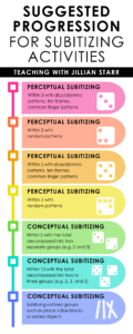 My Favorite Low-Prep Subitizing Activities to Promote Perceptual and ...
