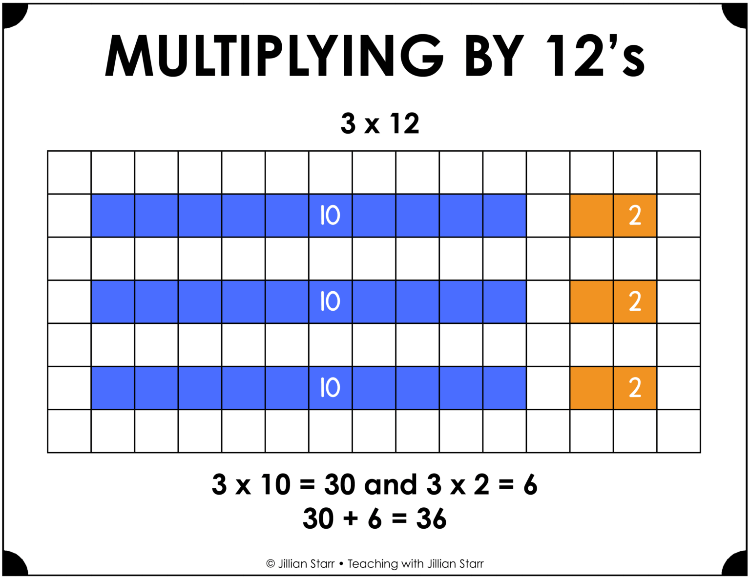 Building Fluency with Math Facts- How to Move Beyond Skip Counting