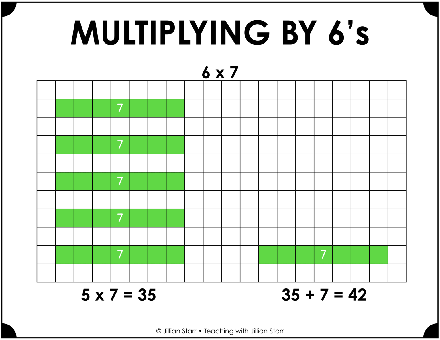 Building Fluency with Math Facts- How to Move Beyond Skip Counting
