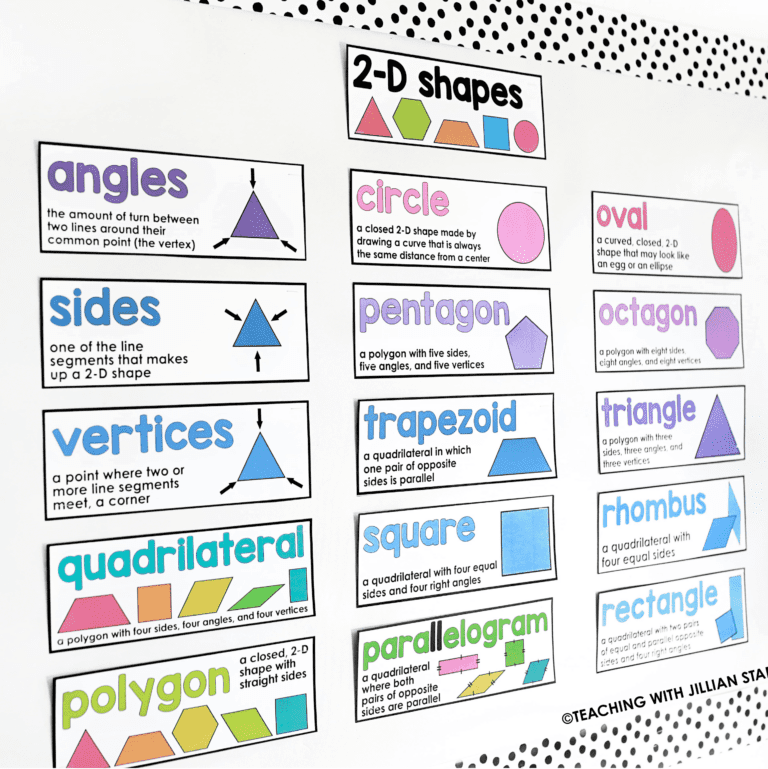 Classifying 2D Shapes Across the Grade Levels
