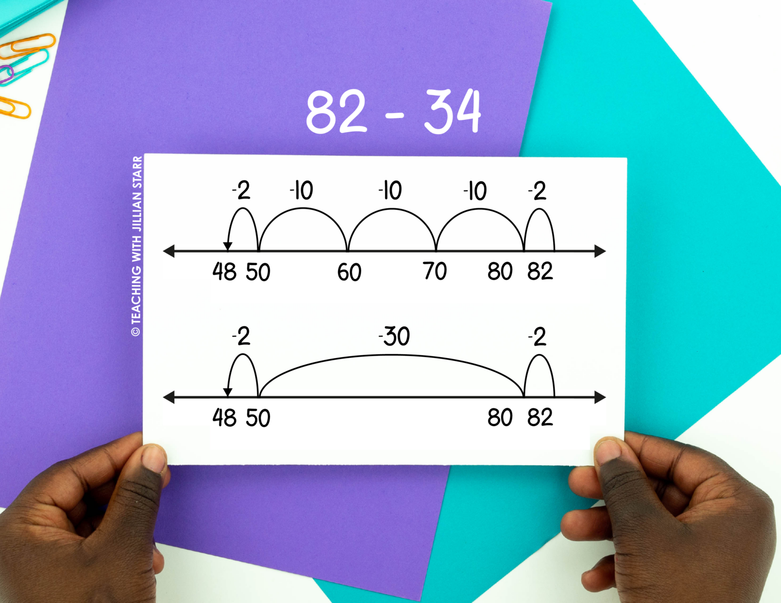 Open Number Lines for Addition and Subtraction - Overcoming the 3 Most ...