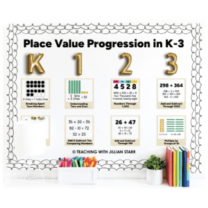 Comparing Numbers: Understanding More, Less, and Equal - Teaching with ...